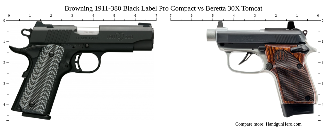 Browning 1911-380 Black Label Pro Compact vs Beretta 30X Tomcat size ...