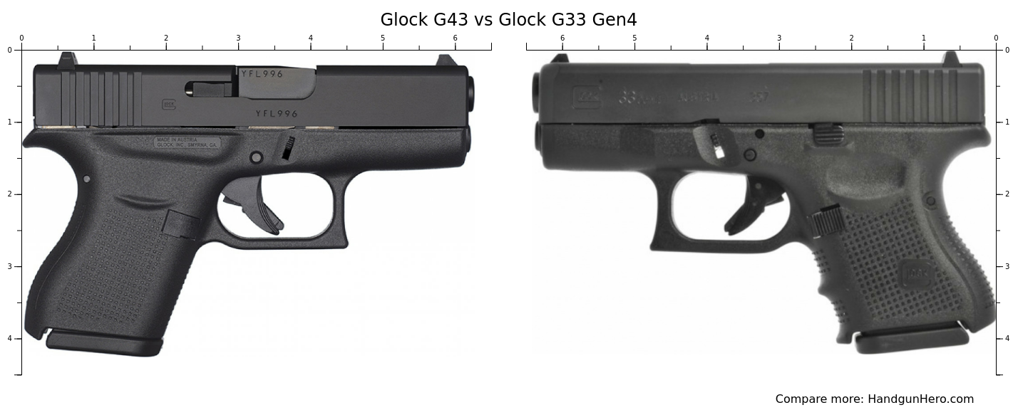 Glock G43 vs Glock G33 Gen4 size comparison | Handgun Hero