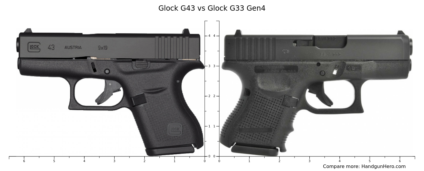 Glock G43 vs Glock G33 Gen4 size comparison | Handgun Hero