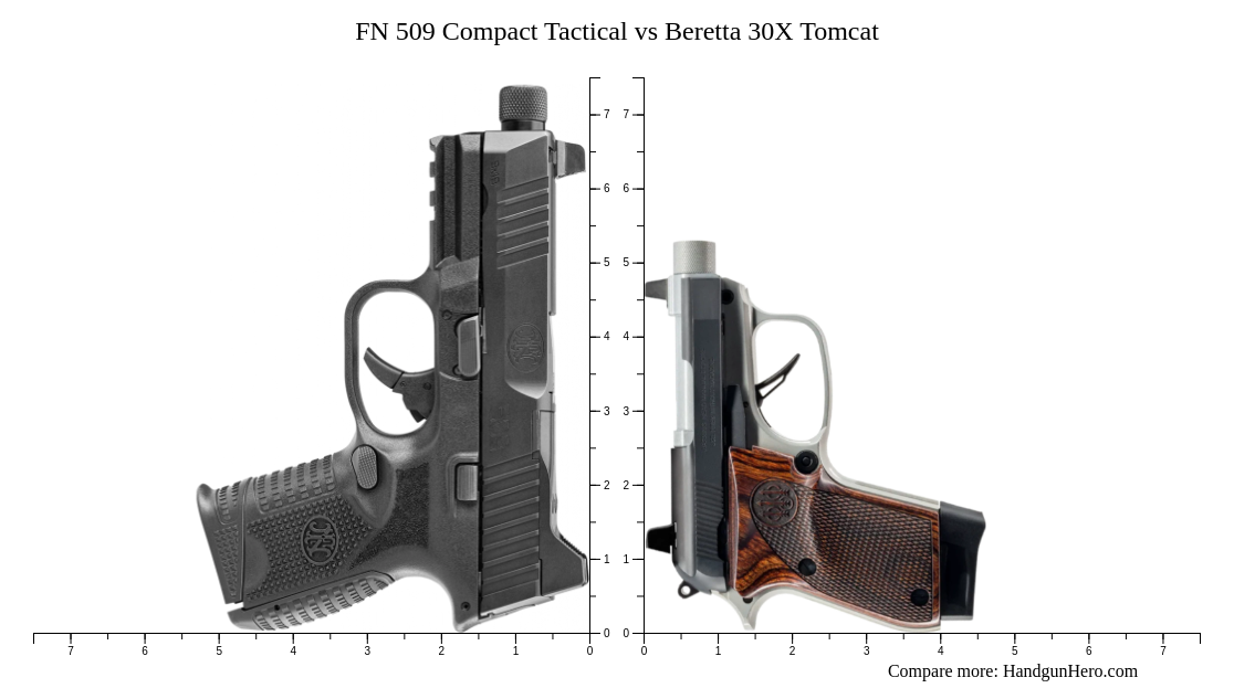 FN 509 Compact Tactical vs Beretta 30X Tomcat size comparison | Handgun ...