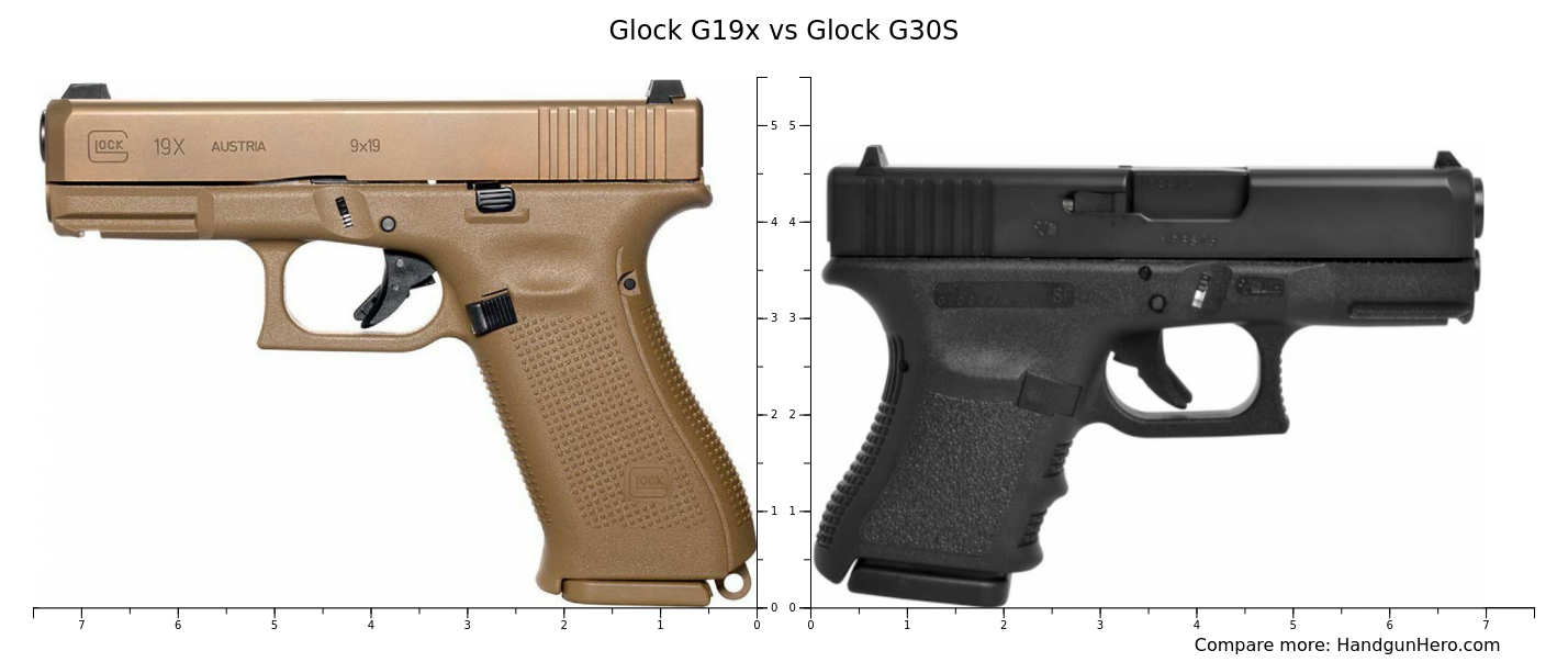Glock G19x vs Glock G30S size comparison | Handgun Hero