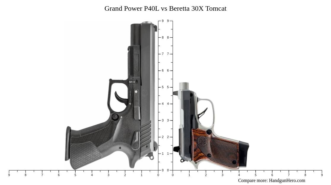 Grand Power P40L vs Beretta 30X Tomcat size comparison | Handgun Hero
