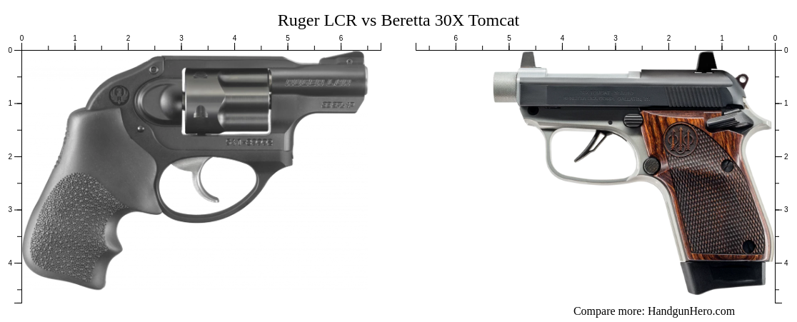 Ruger LCR vs Beretta 30X Tomcat size comparison | Handgun Hero