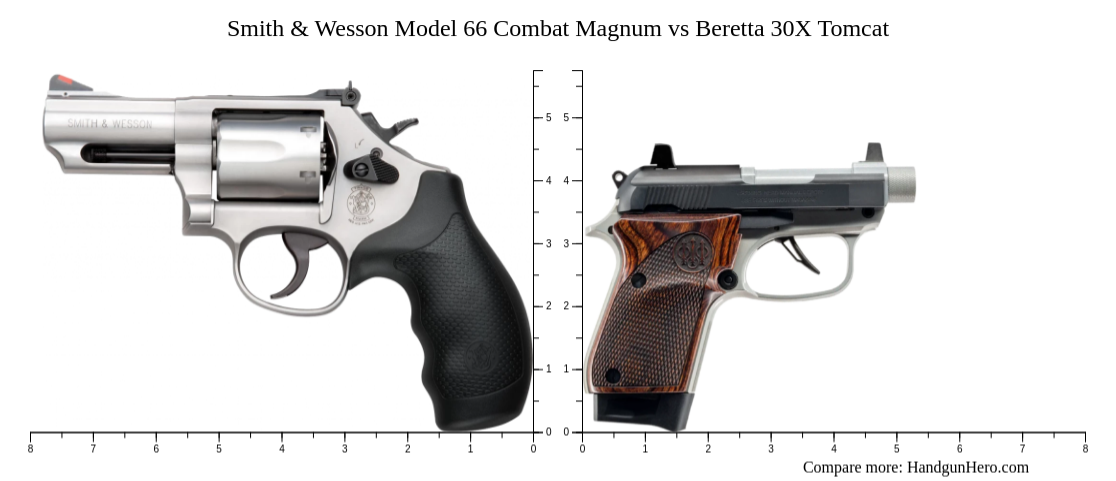 Smith & Wesson Model 66 Combat Magnum vs Beretta 30X Tomcat size ...
