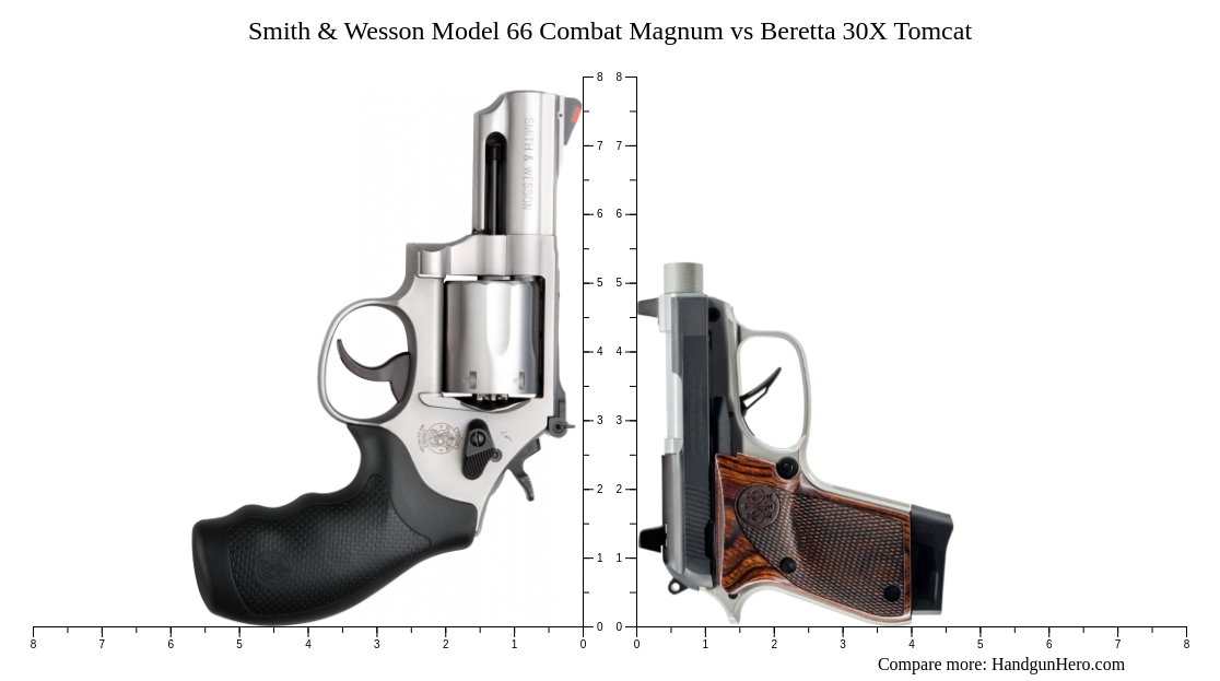 Smith & Wesson Model 66 Combat Magnum vs Beretta 30X Tomcat size ...