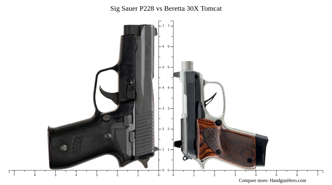 Sig Sauer P228 vs Beretta 30X Tomcat size comparison | Handgun Hero