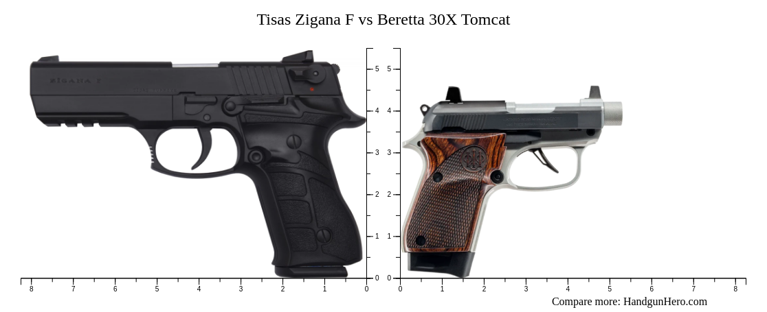 Tisas Zigana F vs Beretta 30X Tomcat size comparison | Handgun Hero
