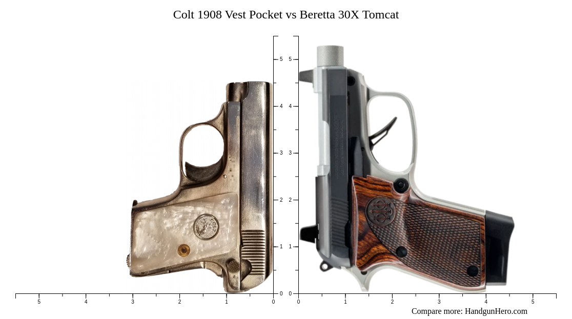 Colt 1908 Vest Pocket vs Beretta 30X Tomcat size comparison | Handgun Hero