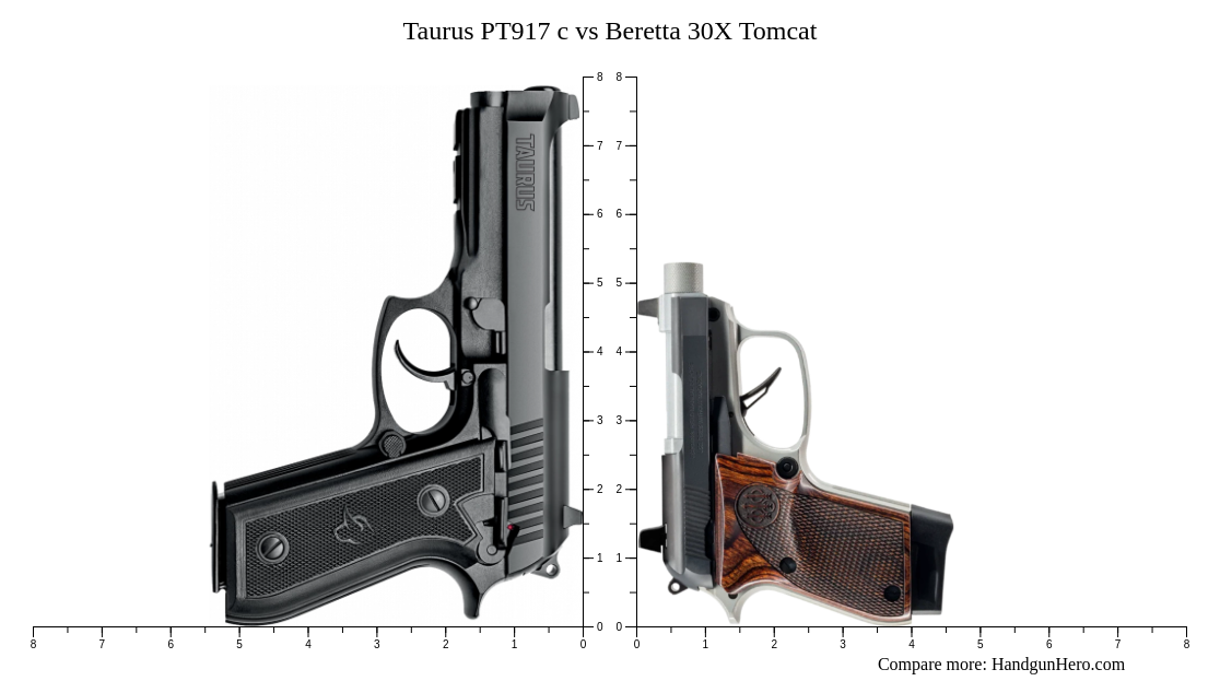Taurus Pt917 C Vs Beretta 30x Tomcat Size Comparison Handgun Hero