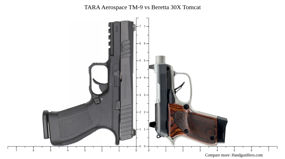 TARA Aerospace TM-9 vs Beretta 30X Tomcat size comparison | Handgun Hero