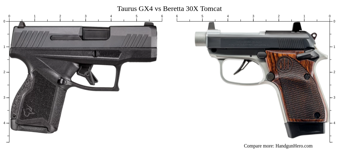 Taurus GX4 vs Beretta 30X Tomcat size comparison | Handgun Hero