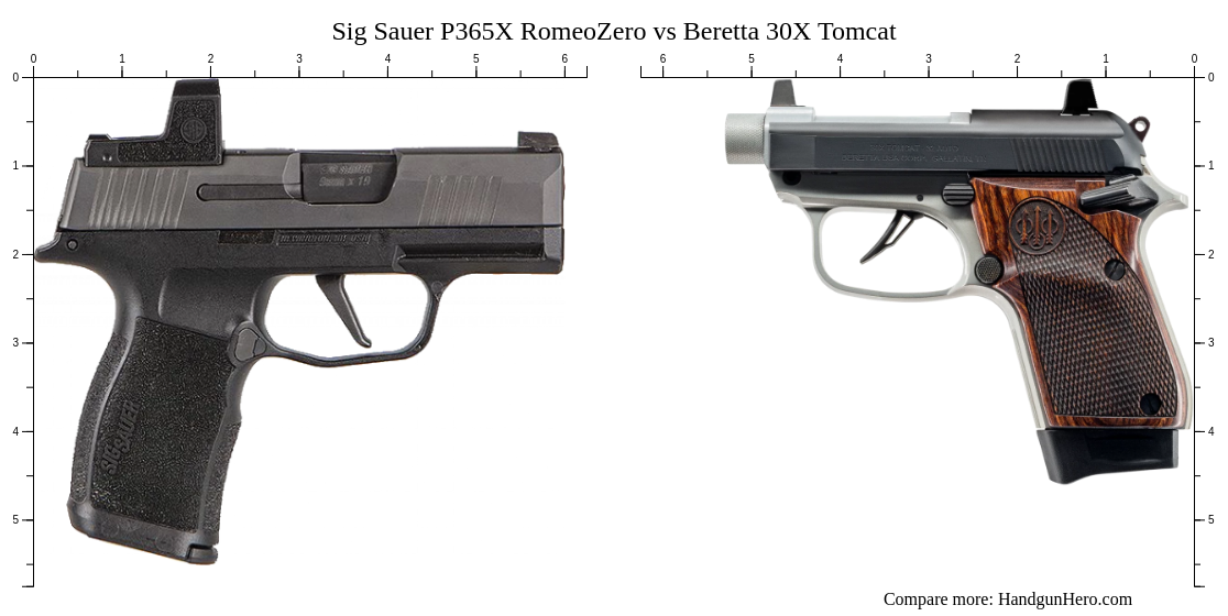 Sig Sauer P365X RomeoZero vs Beretta 30X Tomcat size comparison | Handgun Hero