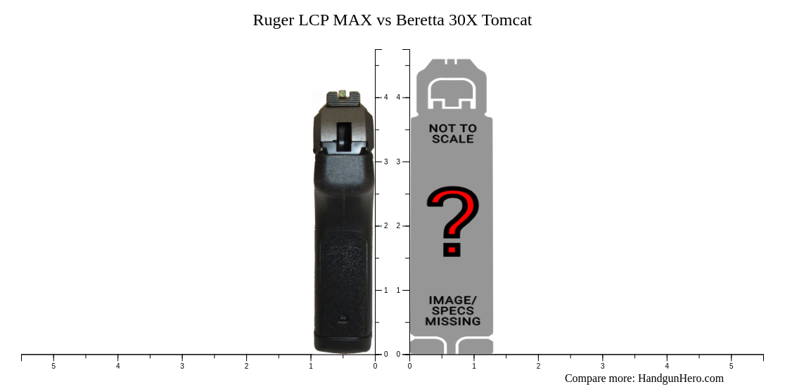 Ruger LCP MAX vs Beretta 30X Tomcat size comparison | Handgun Hero