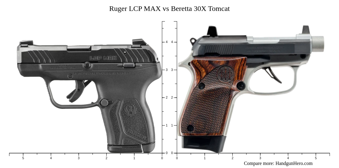 Ruger LCP MAX vs Beretta 30X Tomcat size comparison | Handgun Hero
