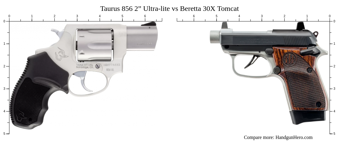 Taurus 856 2” Ultra-lite vs Beretta 30X Tomcat size comparison ...