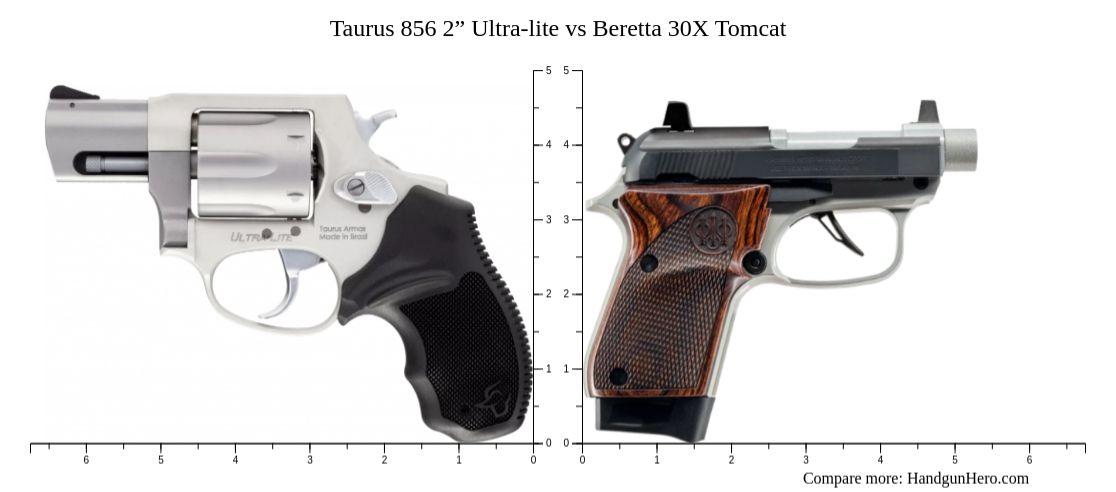 Taurus 856 2” Ultra-lite vs Beretta 30X Tomcat size comparison ...