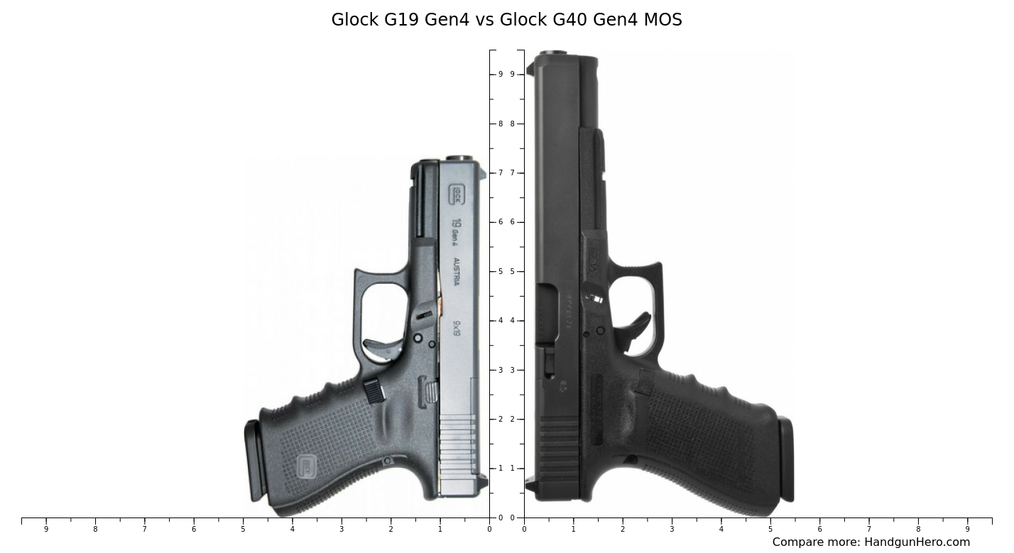 Glock G19 Gen4 vs Glock G40 Gen4 MOS size comparison | Handgun Hero
