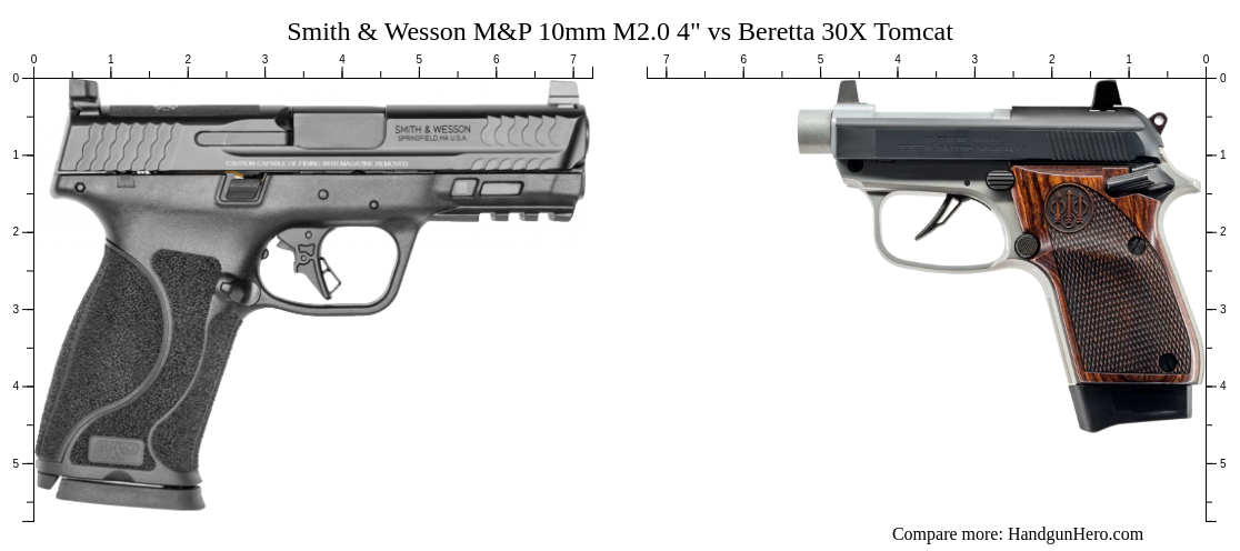 Smith & Wesson M&P 10mm M2.0 4" vs Beretta 30X Tomcat size comparison ...