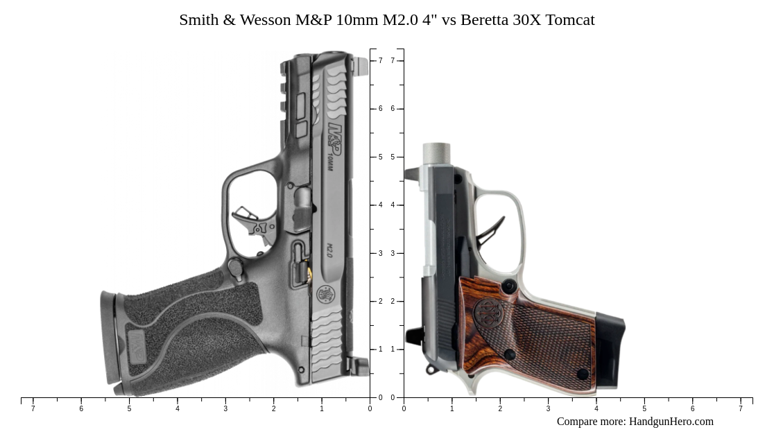 Smith & Wesson M&P 10mm M2.0 4" vs Beretta 30X Tomcat size comparison ...