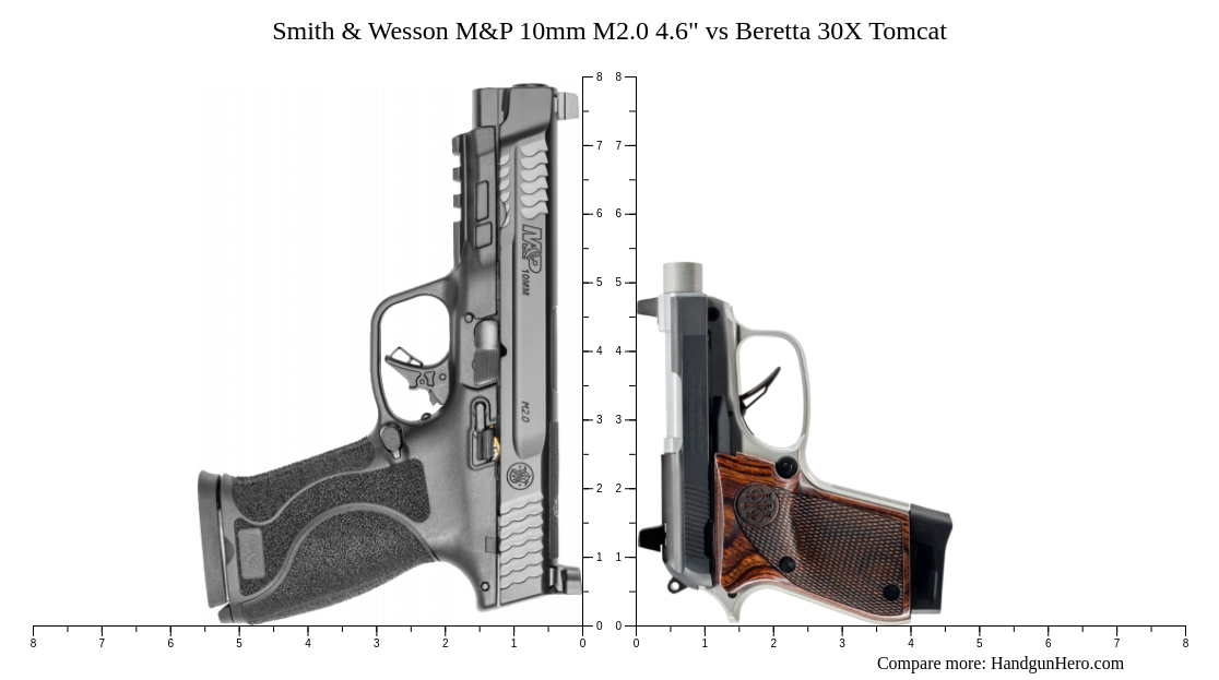 Smith & Wesson M&P 10mm M2.0 4.6" vs Beretta 30X Tomcat size comparison ...