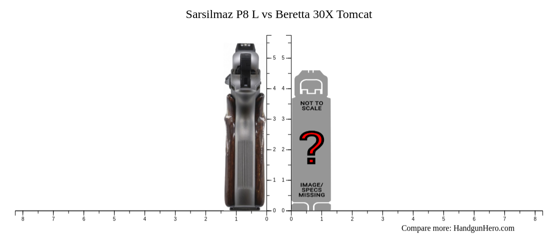 Sarsilmaz P8 L vs Beretta 30X Tomcat size comparison | Handgun Hero