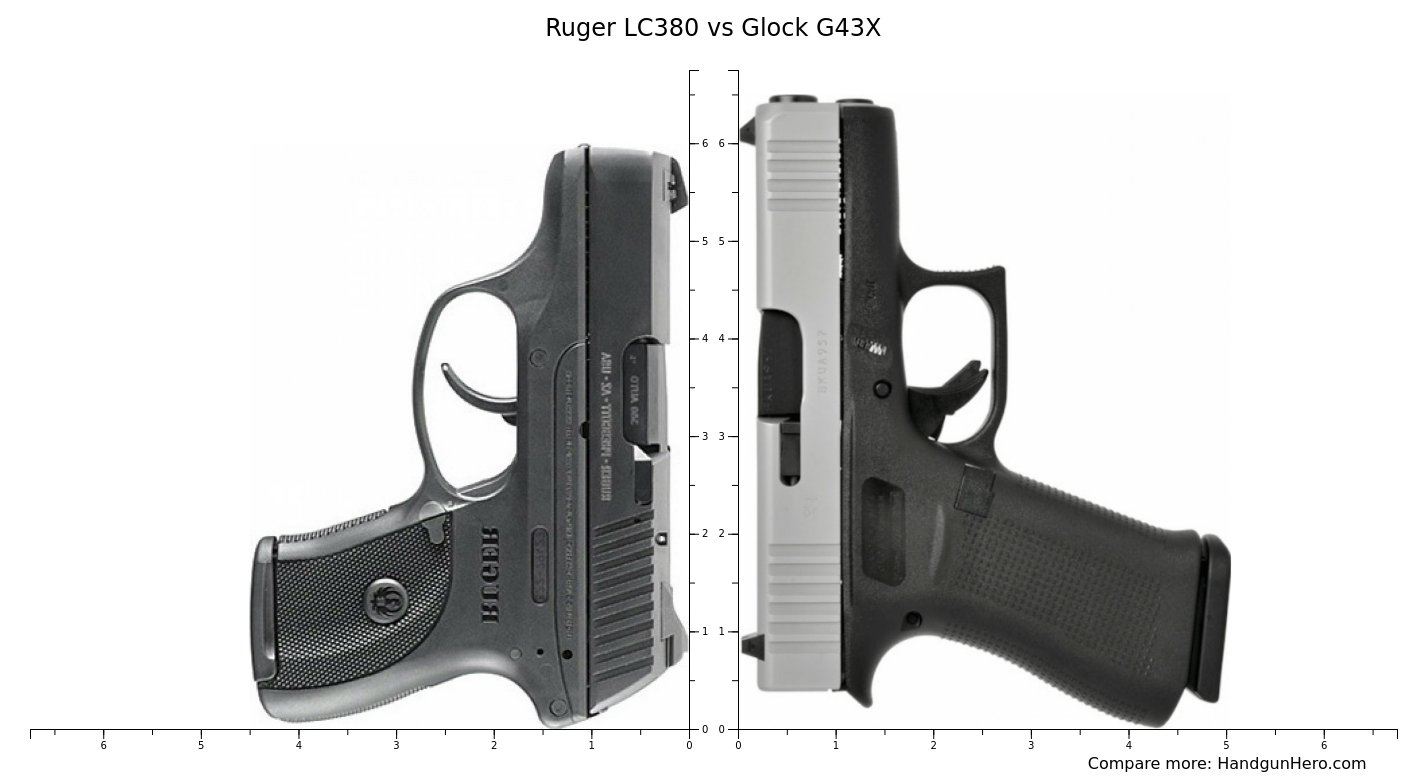 Ruger LC380 vs Glock G43X size comparison | Handgun Hero