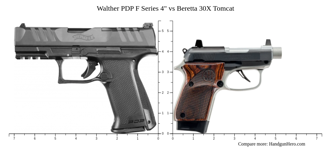 Walther PDP F Series 4" vs Beretta 30X Tomcat size comparison | Handgun ...