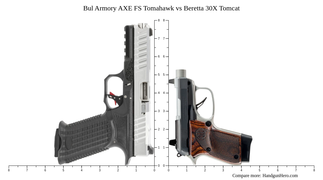 Bul Armory AXE FS Tomahawk vs Beretta 30X Tomcat size comparison ...