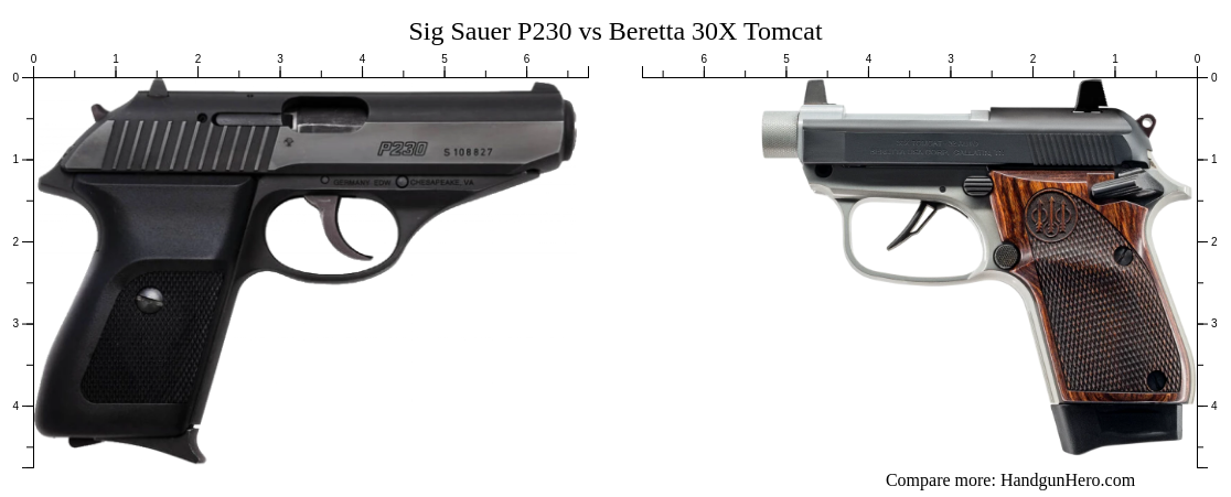 Sig Sauer P230 vs Beretta 30X Tomcat size comparison | Handgun Hero