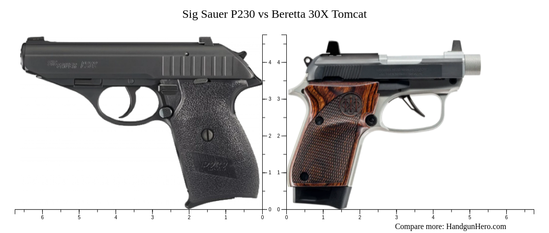 Sig Sauer P230 vs Beretta 30X Tomcat size comparison | Handgun Hero