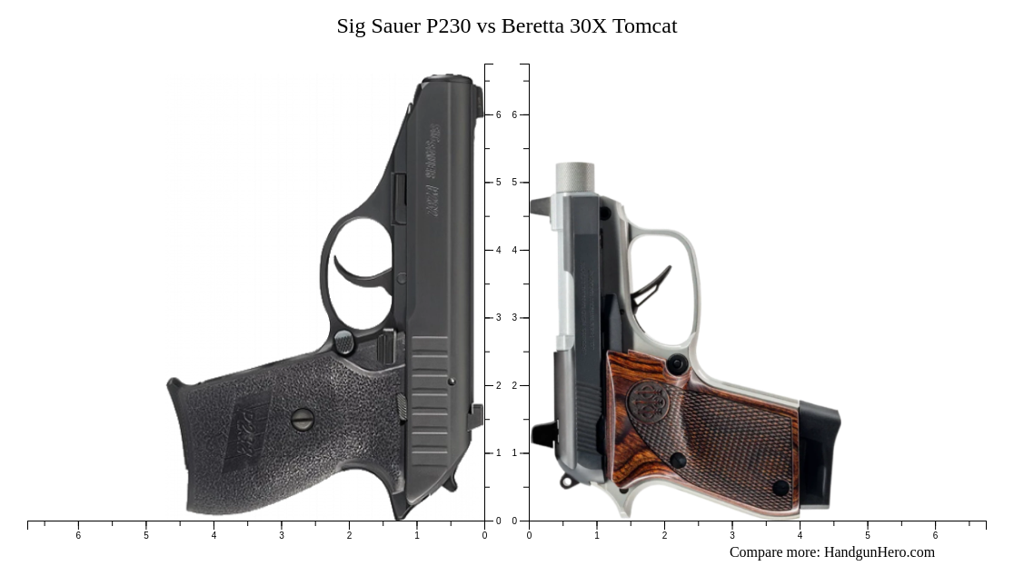 Sig Sauer P230 vs Beretta 30X Tomcat size comparison | Handgun Hero