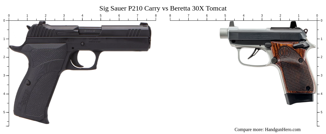Sig Sauer P210 Carry vs Beretta 30X Tomcat size comparison | Handgun Hero