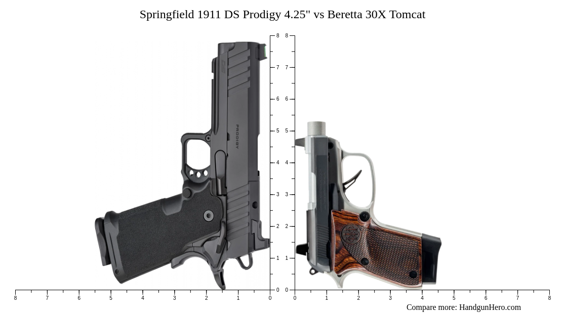 Springfield 1911 DS Prodigy 4.25" vs Beretta 30X Tomcat size comparison ...