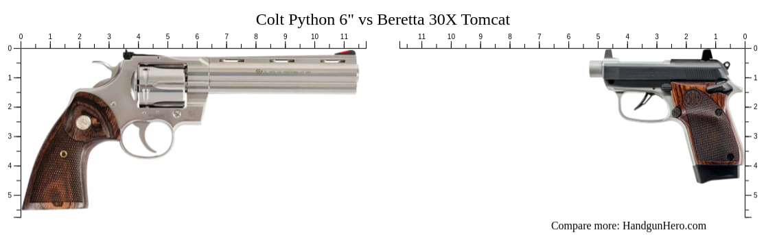 Colt Python 6" vs Beretta 30X Tomcat size comparison | Handgun Hero