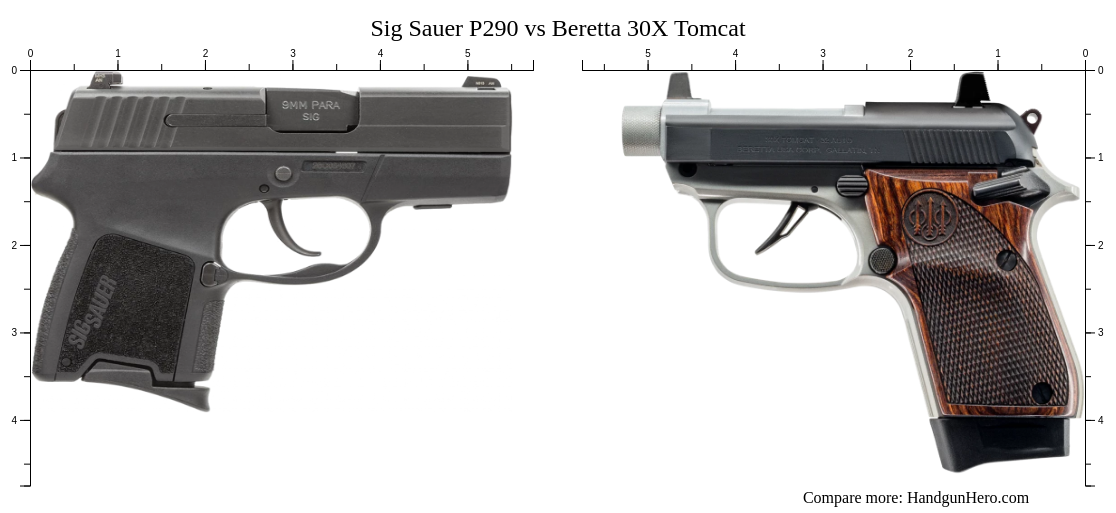 Sig Sauer P290 vs Beretta 30X Tomcat size comparison | Handgun Hero