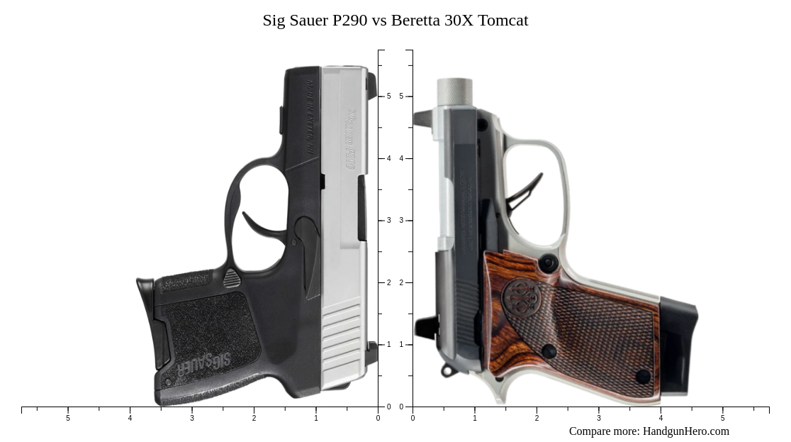 Sig Sauer P290 vs Beretta 30X Tomcat size comparison | Handgun Hero