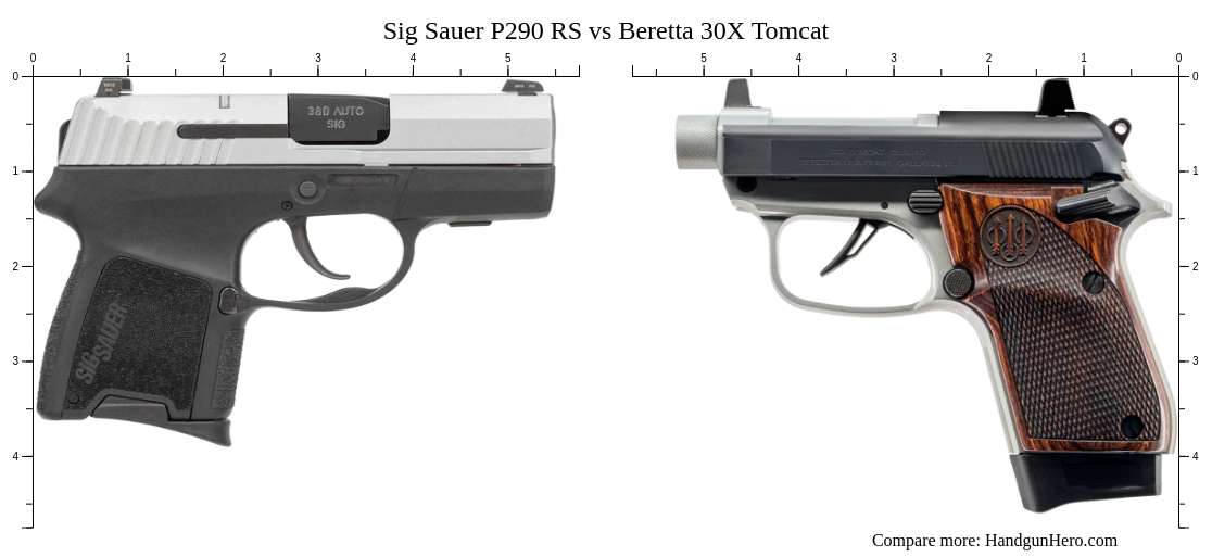 Sig Sauer P290 RS vs Beretta 30X Tomcat size comparison | Handgun Hero
