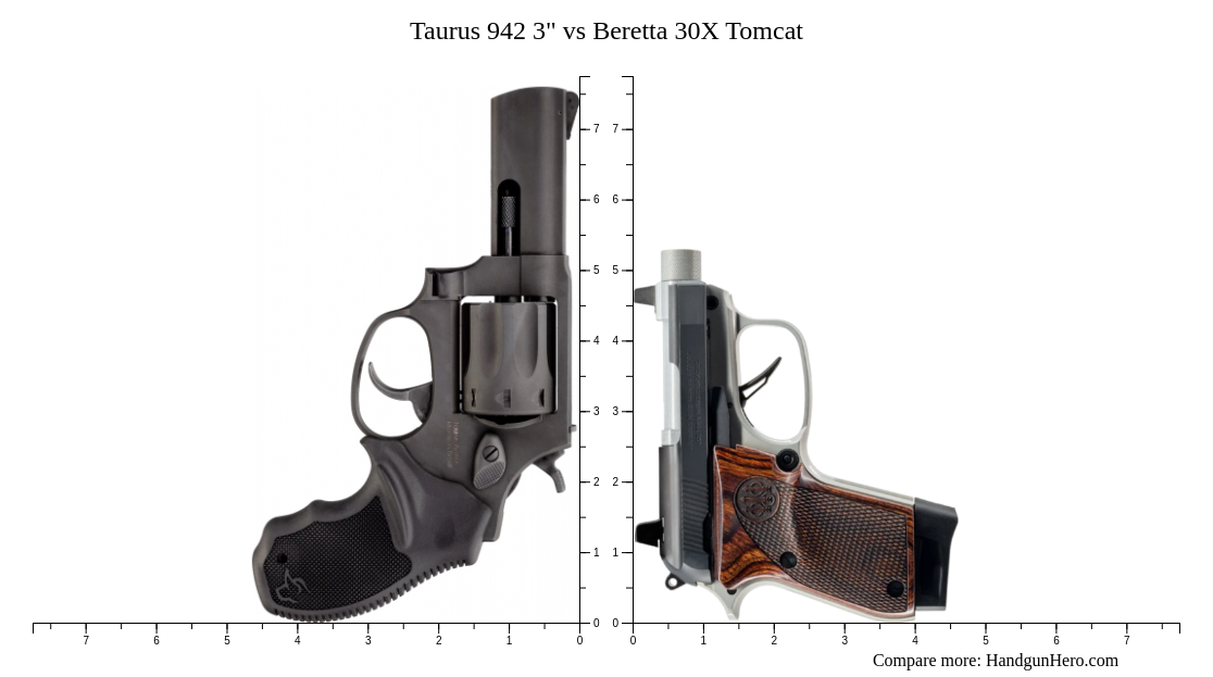 Taurus 942 3" vs Beretta 30X Tomcat size comparison | Handgun Hero