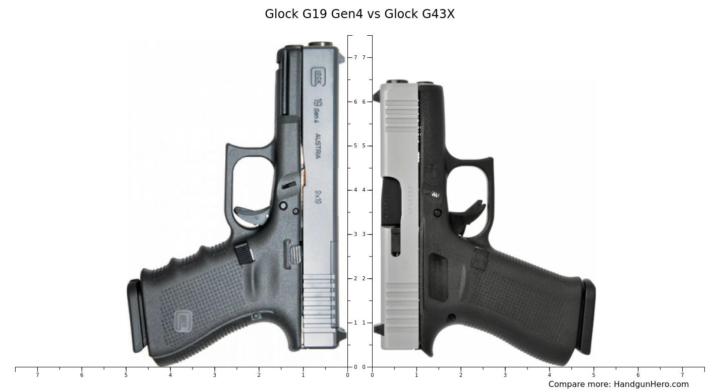 Glock G19 Gen4 vs Glock G43X size comparison | Handgun Hero