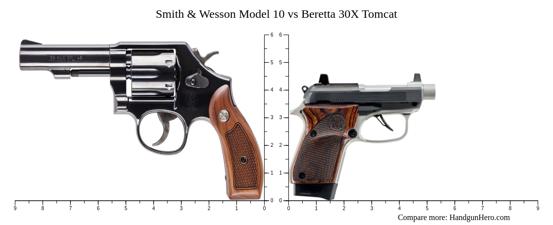 Smith & Wesson Model 10 vs Beretta 30X Tomcat size comparison | Handgun ...