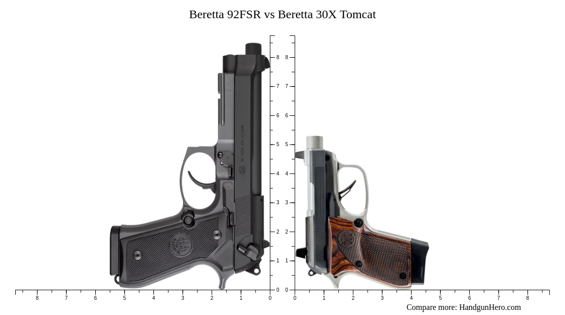 Beretta 92FSR vs Beretta 30X Tomcat size comparison | Handgun Hero