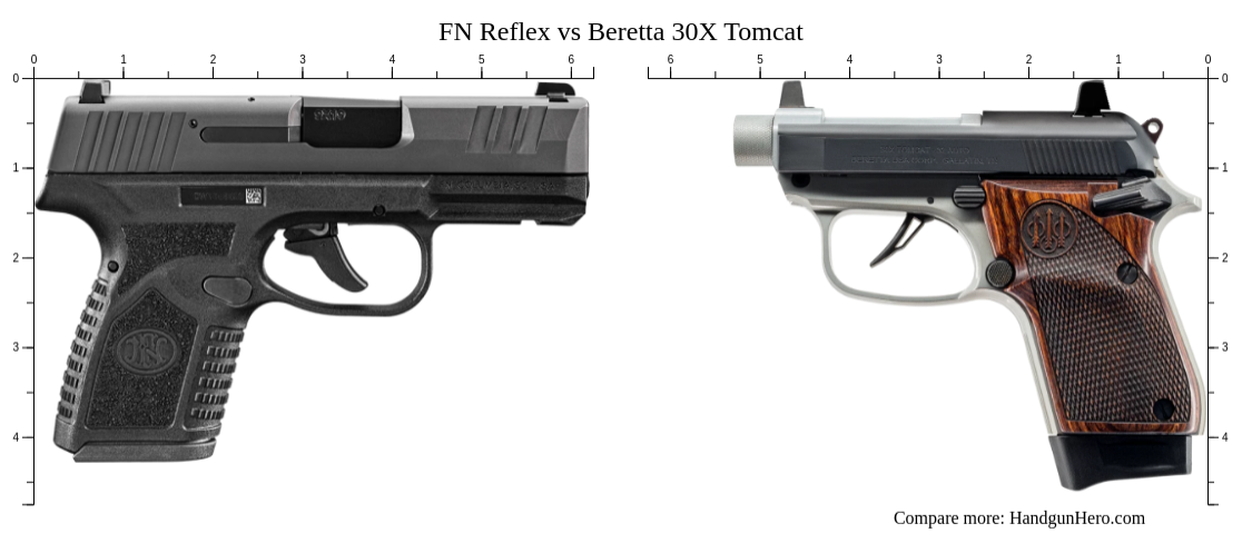FN Reflex vs Beretta 30X Tomcat size comparison | Handgun Hero