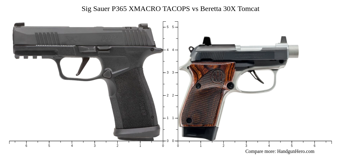 Sig Sauer P365 XMACRO TACOPS vs Beretta 30X Tomcat size comparison | Handgun Hero