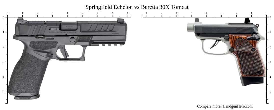Springfield Echelon vs Beretta 30X Tomcat size comparison | Handgun Hero