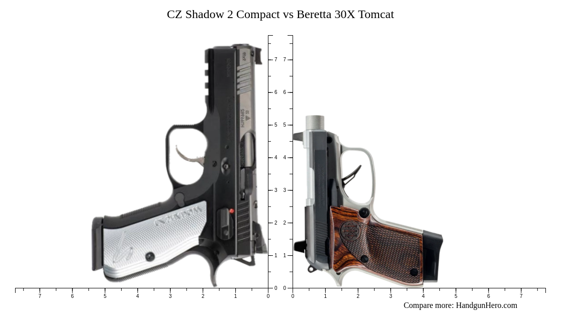 CZ Shadow 2 Compact vs Beretta 30X Tomcat size comparison | Handgun Hero