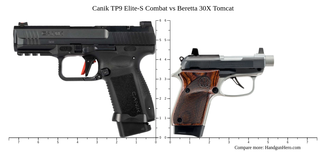Canik TP9 Elite-S Combat vs Beretta 30X Tomcat size comparison | Handgun Hero