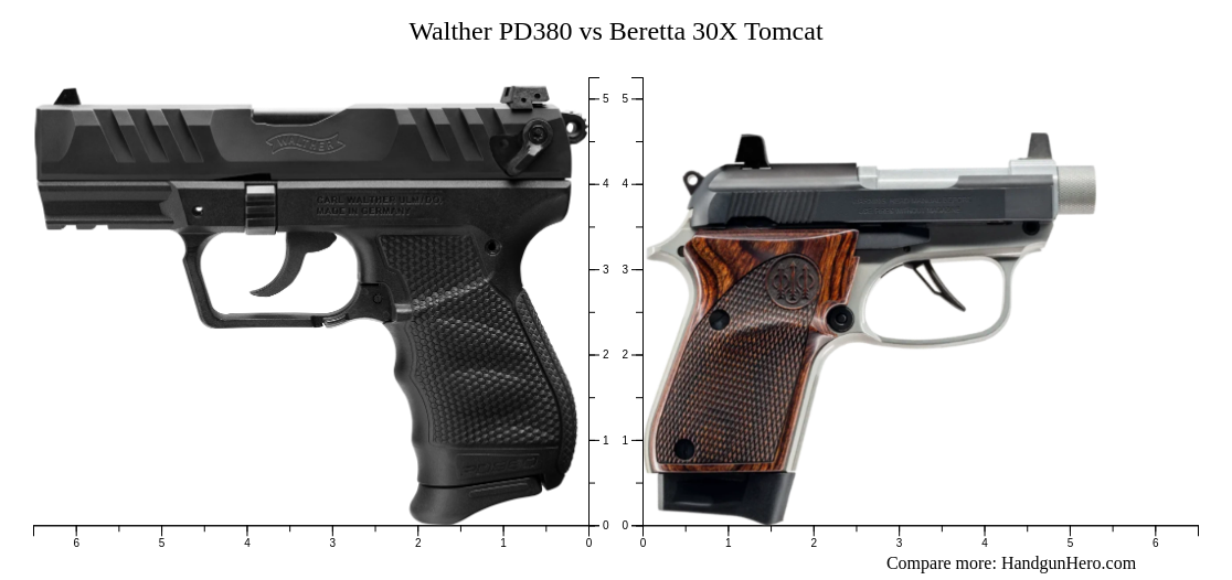 Walther PD380 vs Beretta 30X Tomcat size comparison | Handgun Hero