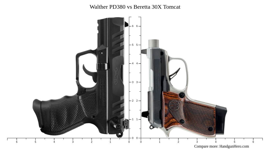 Walther PD380 vs Beretta 30X Tomcat size comparison | Handgun Hero