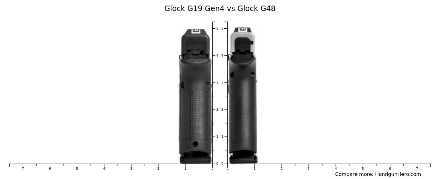 Glock G19 Gen4 vs Glock G48 size comparison | Handgun Hero
