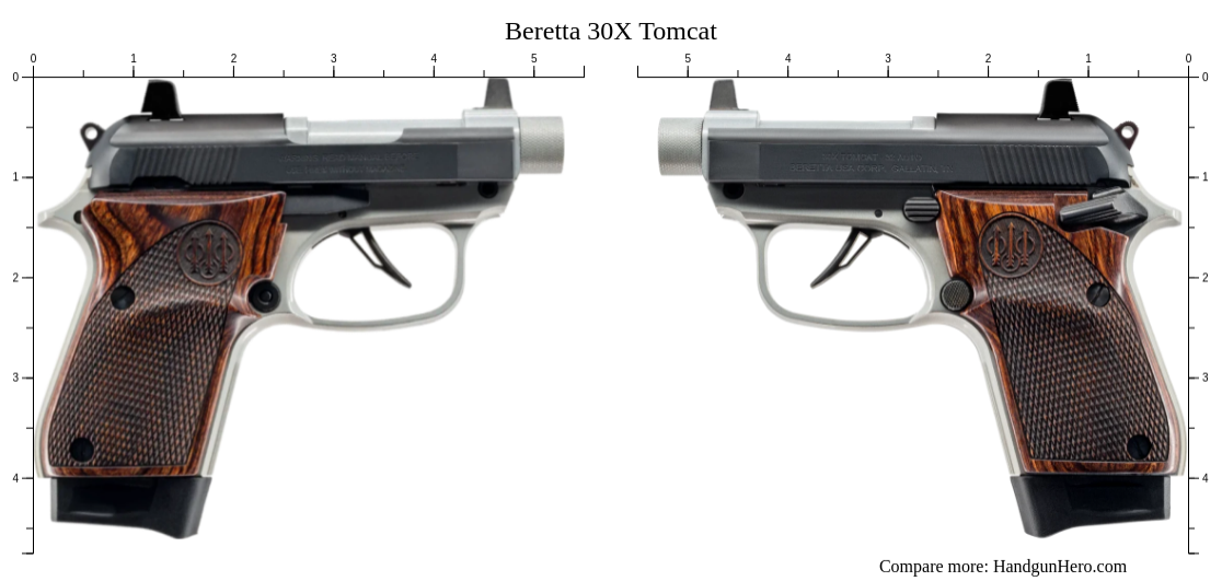 Compare Beretta 30X Tomcat size against other handguns | Handgun Hero